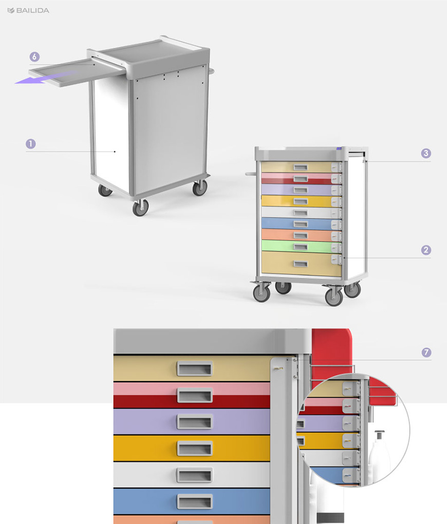 Pediatric Emergency Cart (MX Series) | Medical Equipment For Hospital ...